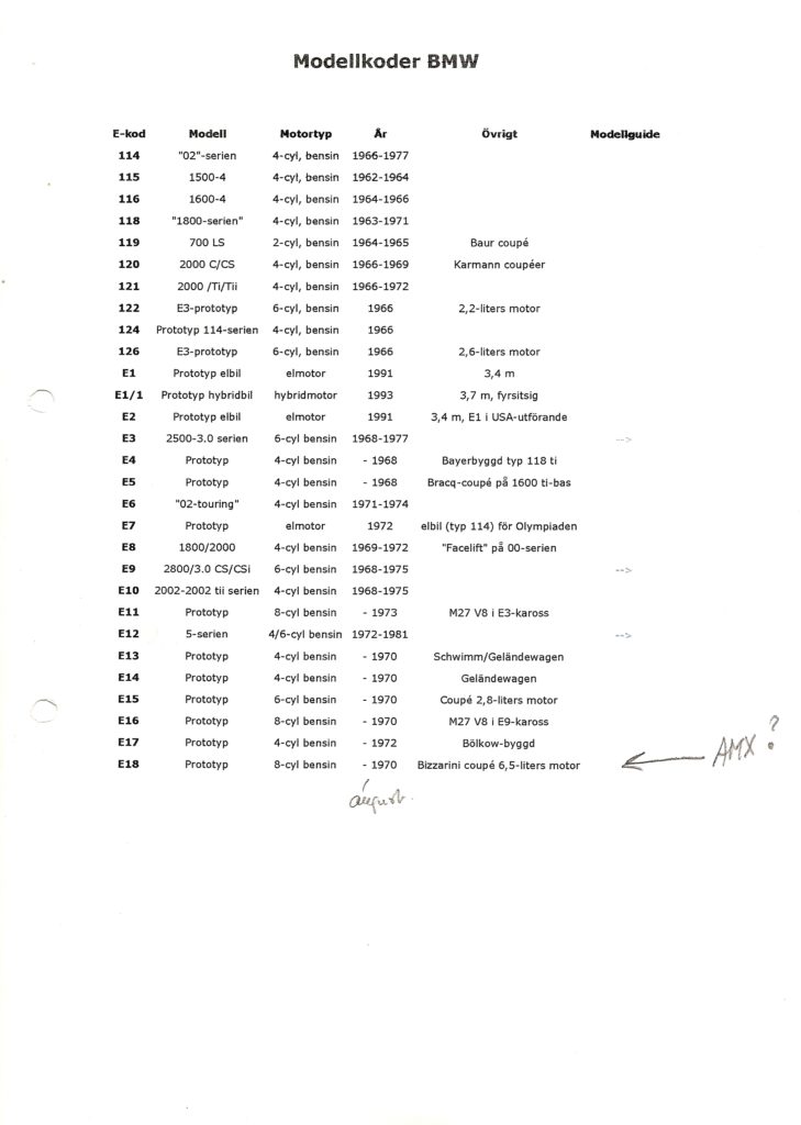 The BMW Wedge - The Shape of the Times - MyCarQuest.com